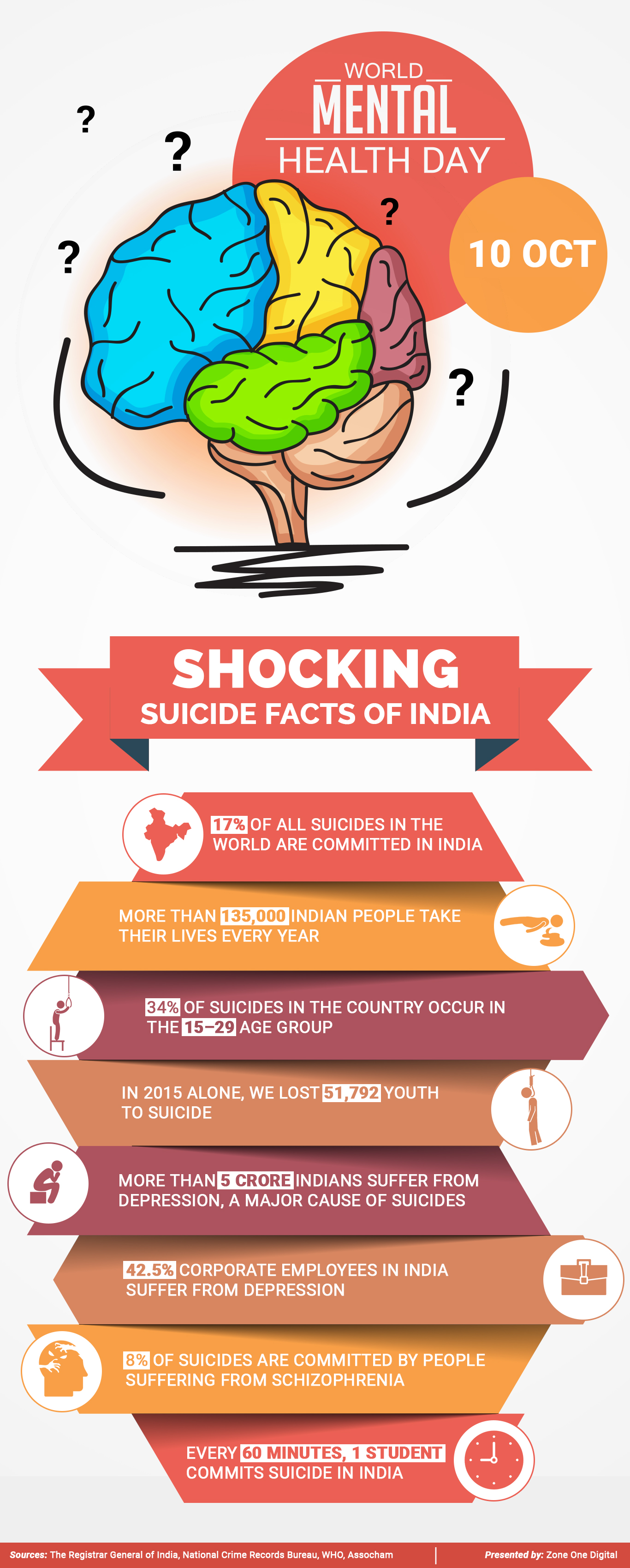 Creative showcase: Infographic on World Mental Health Day Creative showcase: Infographic on World Mental Health Day